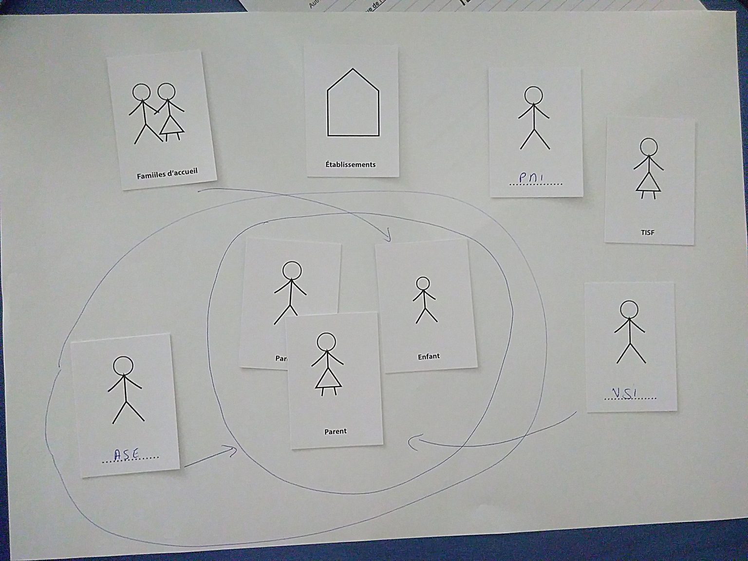 Projet Pour l’Enfant – Grrr